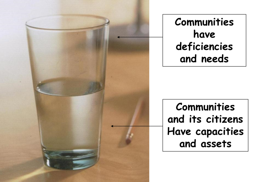 5 ways Asset Based Community-Driven Development supports Community ...